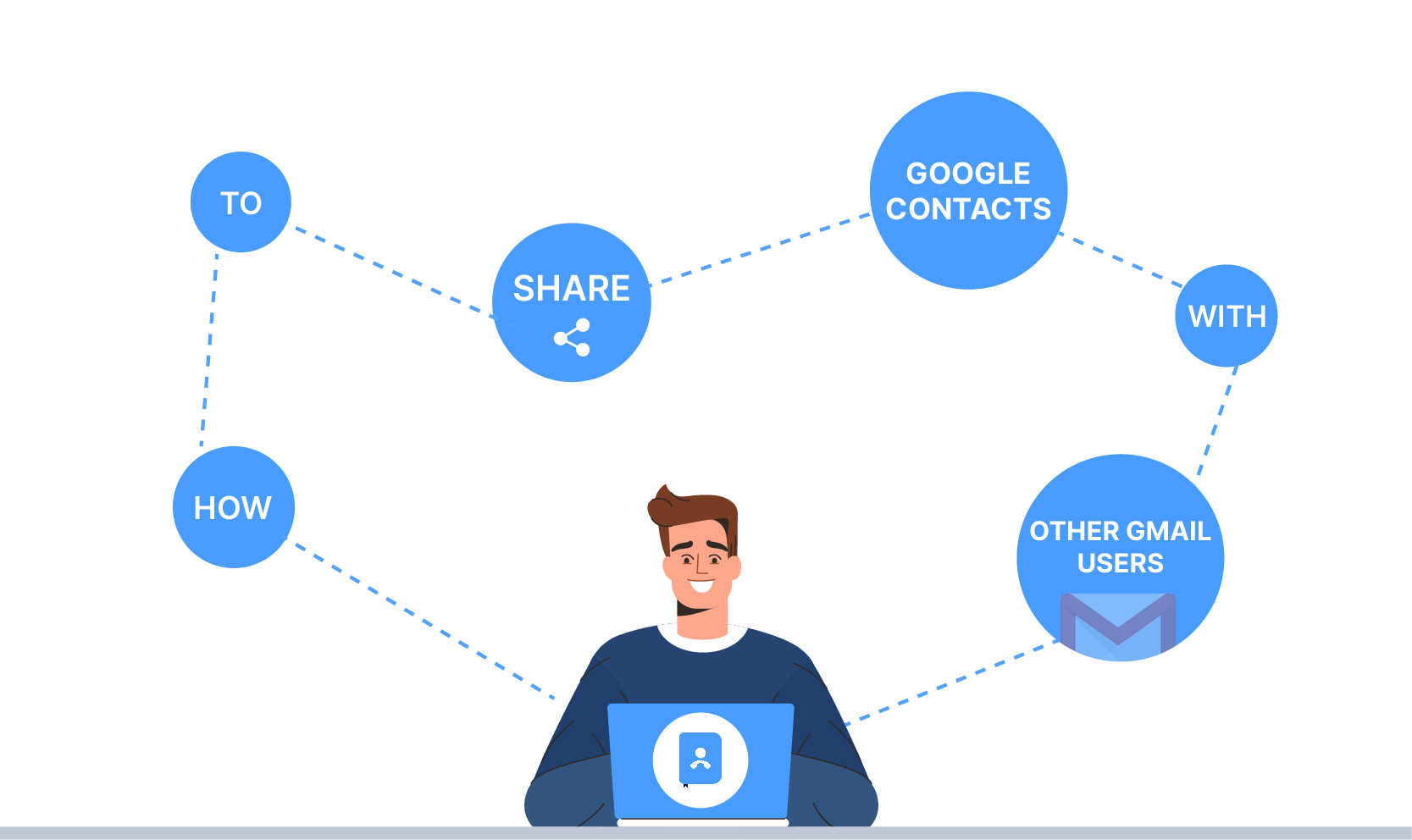 How To Share Google Contacts With Other Gmail Users Easily 